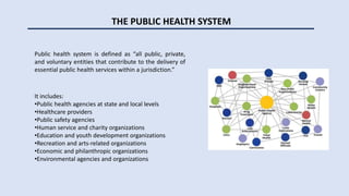 INTRODUCTION TO DENTAL PUBLIC HEALTH | PPTX