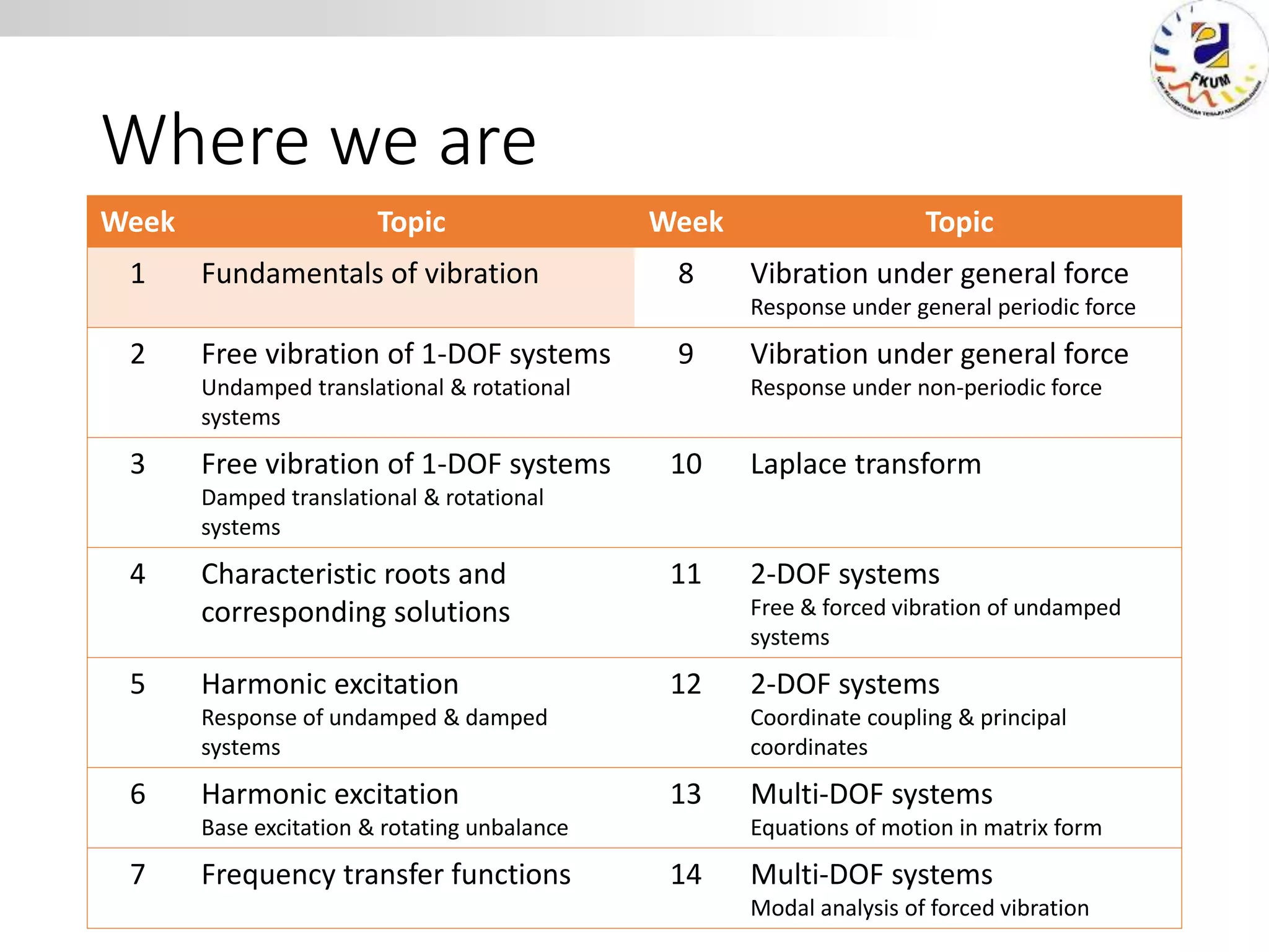 1-intro to vibration 1.pptx