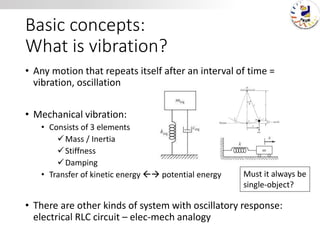 1-intro to vibration 1.pptx