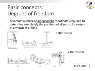 1-intro to vibration 1.pptx