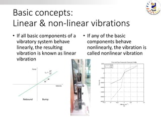1-intro to vibration 1.pptx