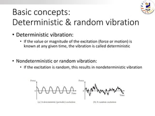 1-intro to vibration 1.pptx