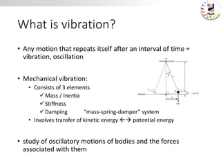 1-intro to vibration 1.pptx