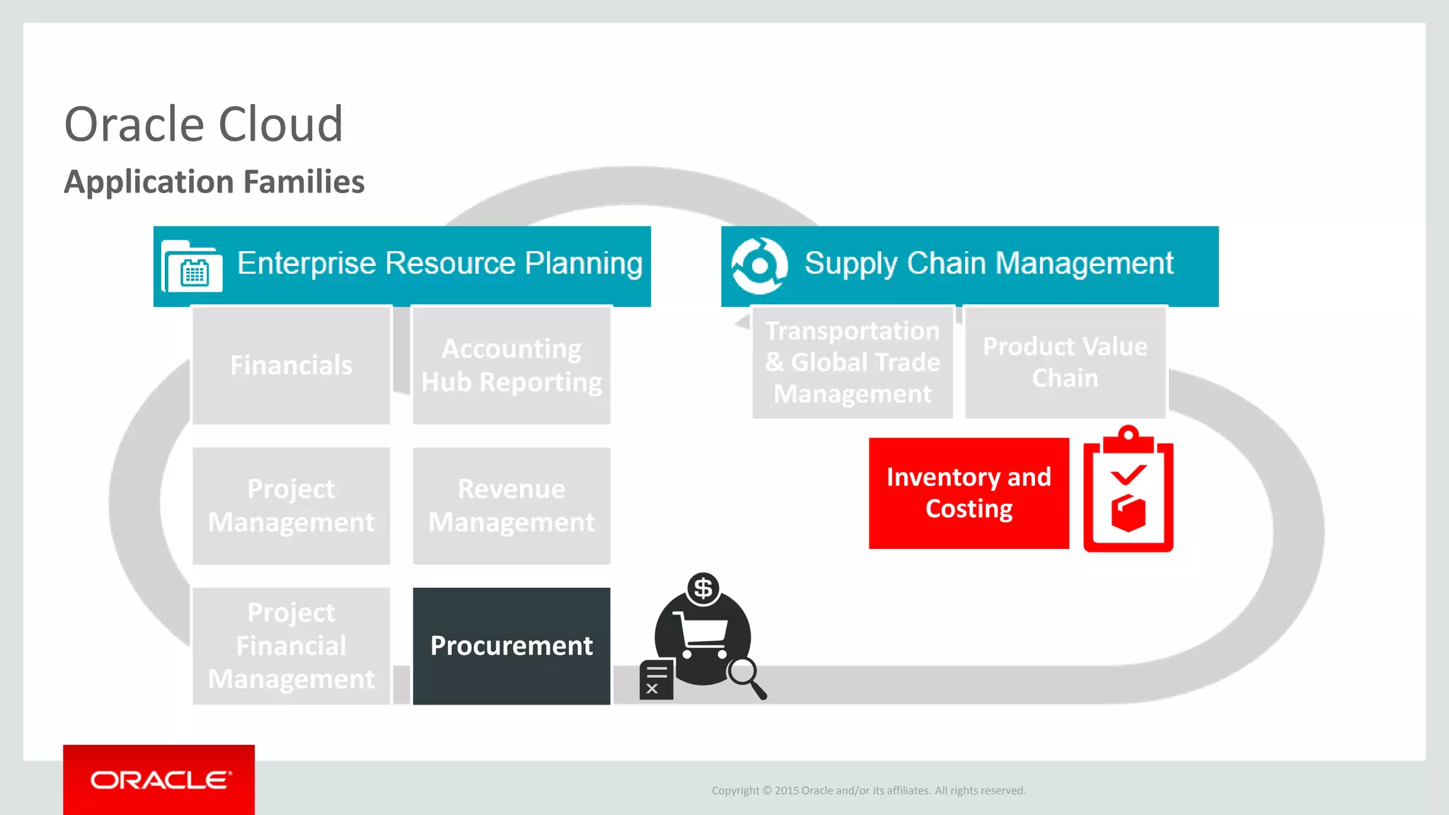 1-Inventory Management Cloud Service.pdf