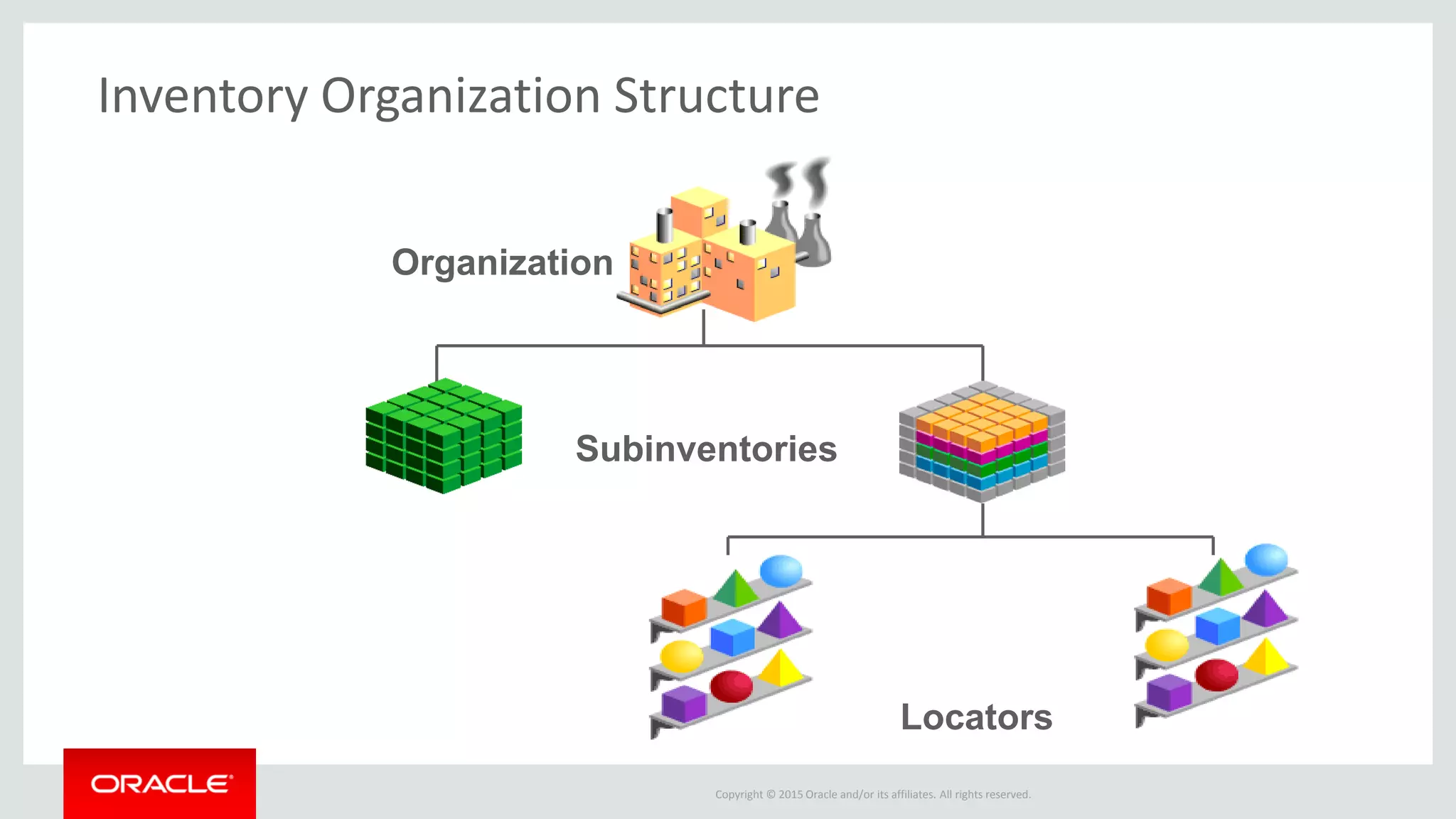 1-Inventory Management Cloud Service.pdf
