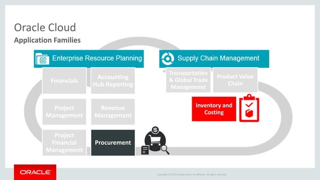 1-Inventory Management Cloud Service.pdf