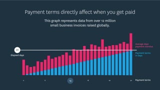 Invoice payment terms: Top seven tips | PDF