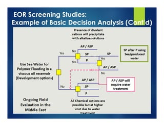 1 ior-eor rd-plans | PDF