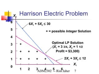 beyond linear programming: mathematical programming extensions | PPT
