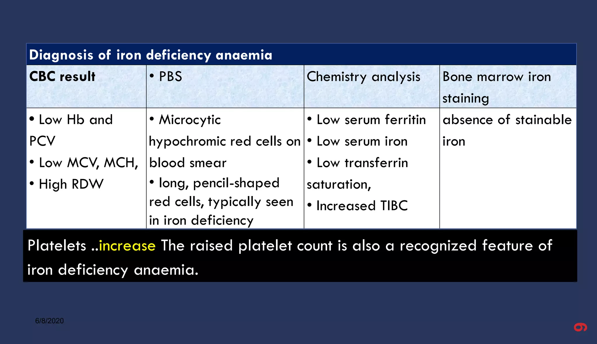 1 iron deficiency anemia (ida) | PDF