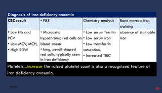 1 iron deficiency anemia (ida) | PDF
