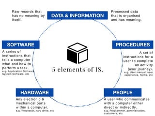 IS L01 - Introduction to Information Systems (2019) | PDF