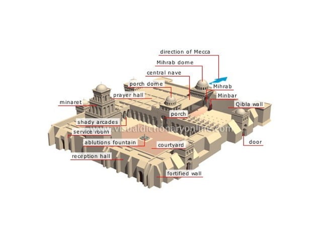 1 islamic-architecture - lecture 1 | PPT