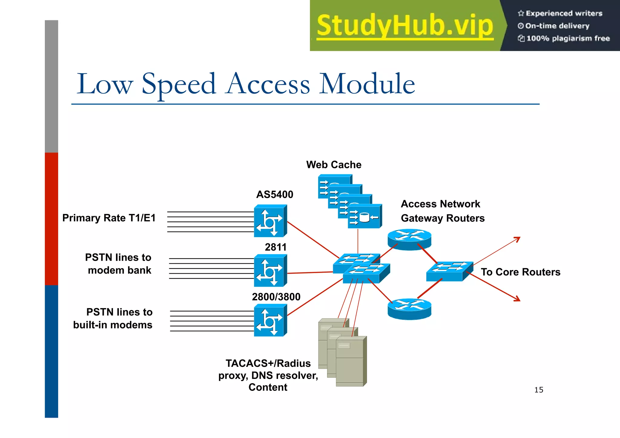 1-Isp-Network-Design-1 | PDF