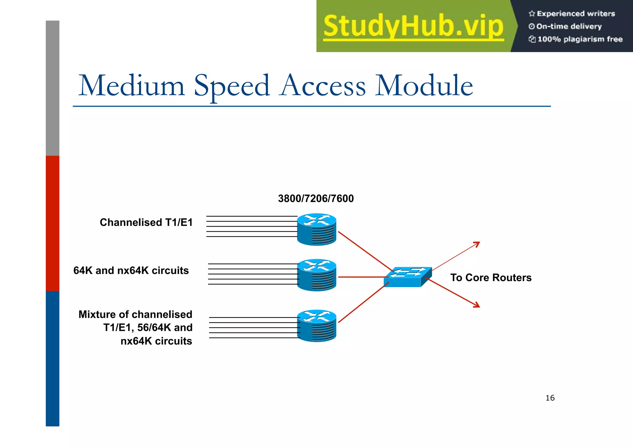 1-Isp-Network-Design-1 | PDF