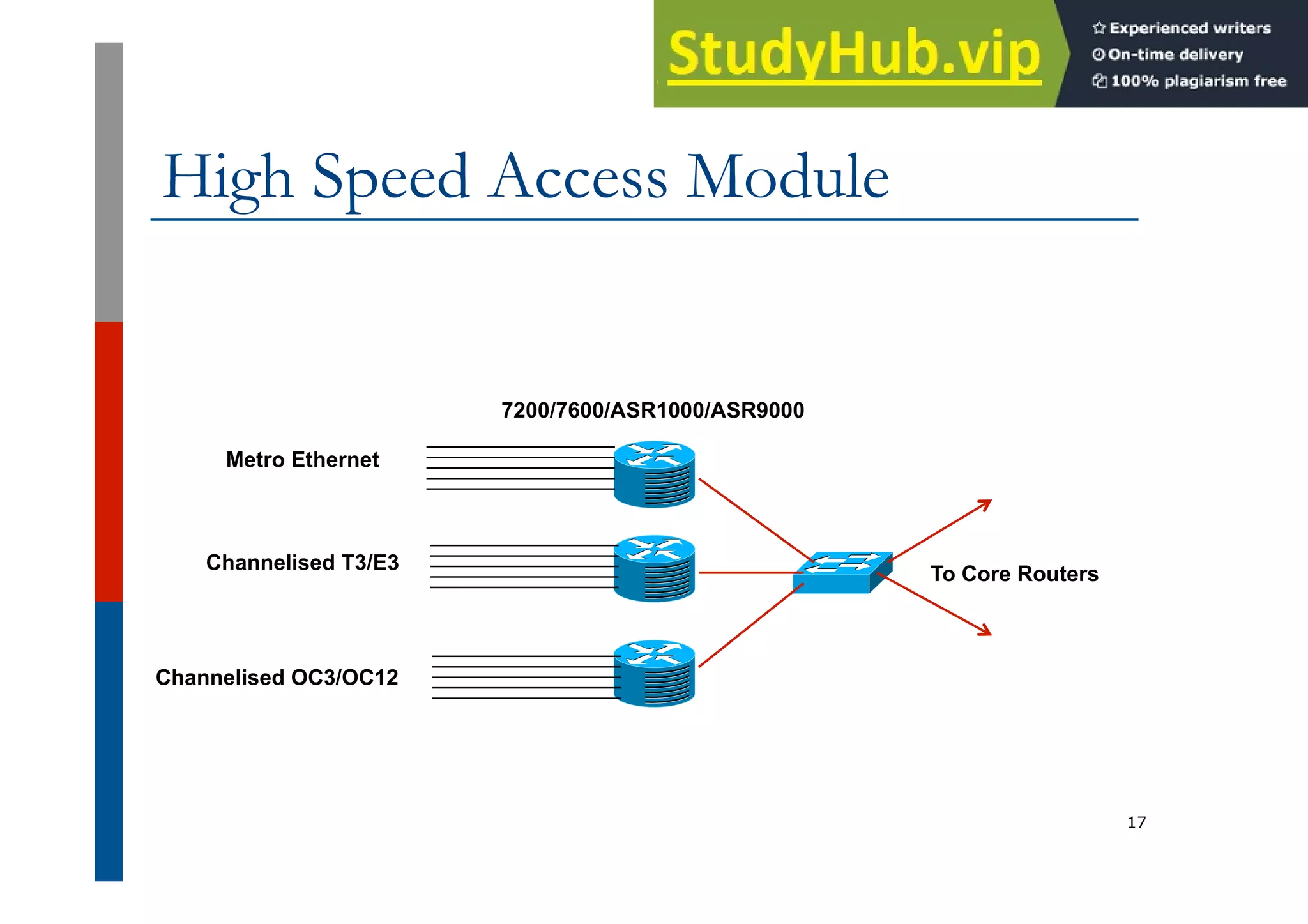 1-Isp-Network-Design-1 | PDF
