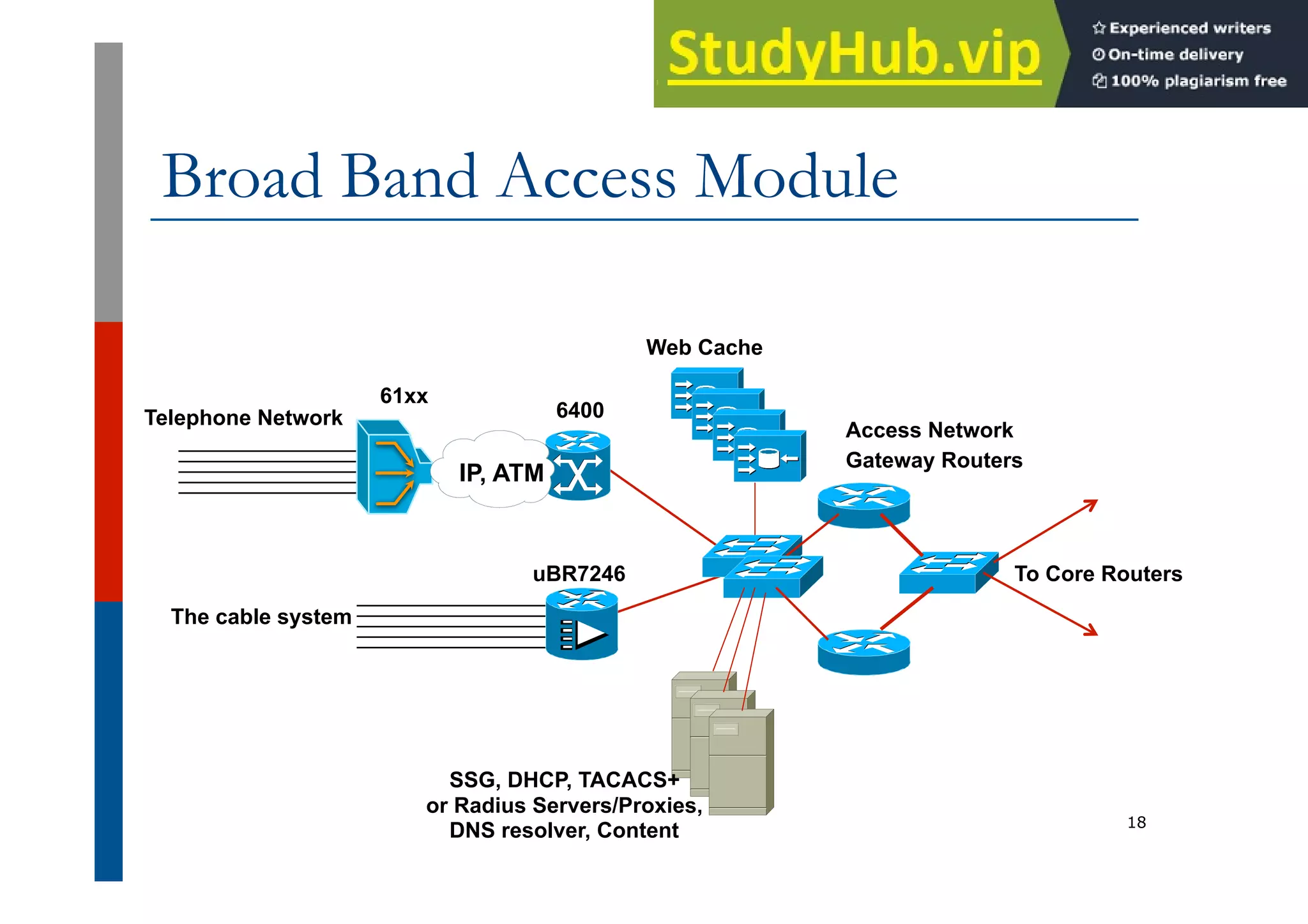 1-Isp-Network-Design-1 | PDF