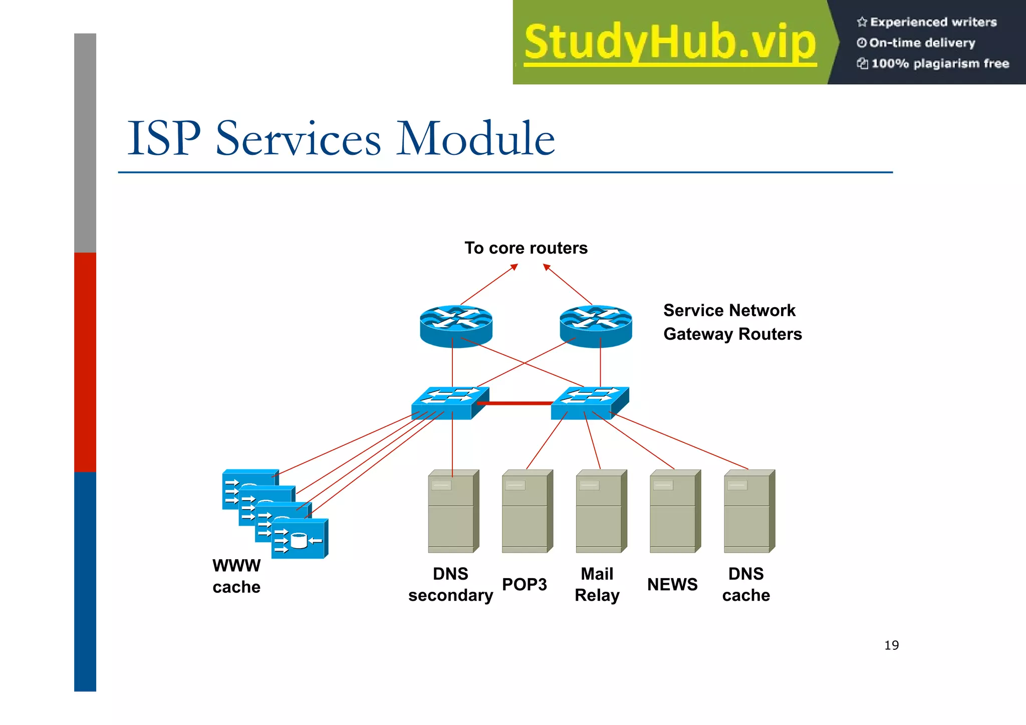 1-Isp-Network-Design-1 | PDF