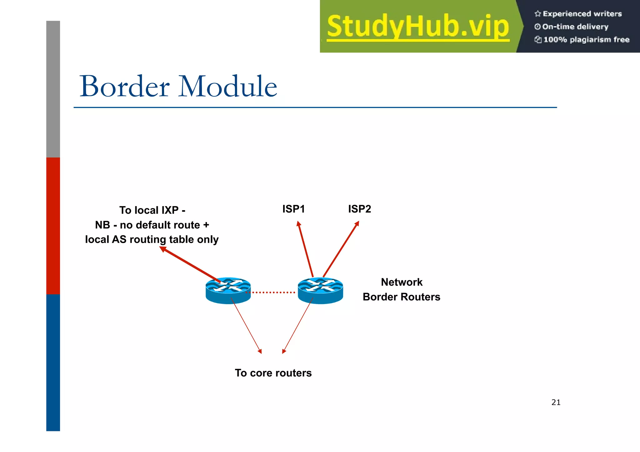 1-Isp-Network-Design-1 | PDF