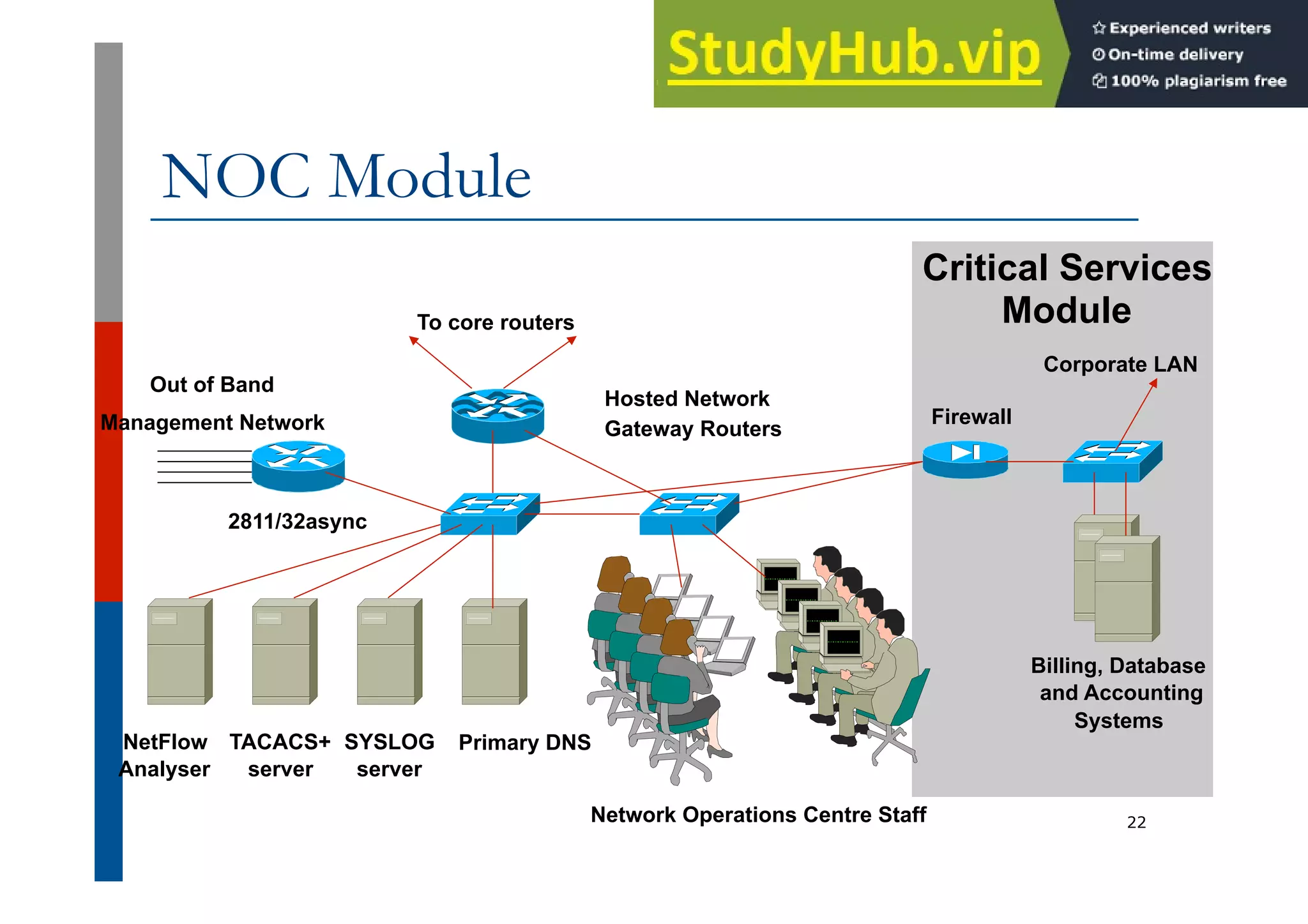 1-Isp-Network-Design-1 | PDF