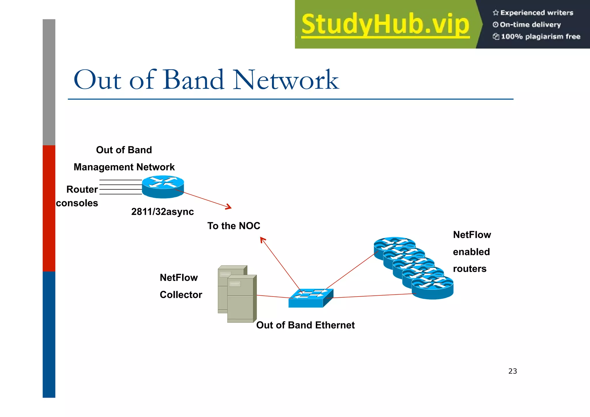 1-Isp-Network-Design-1 | PDF