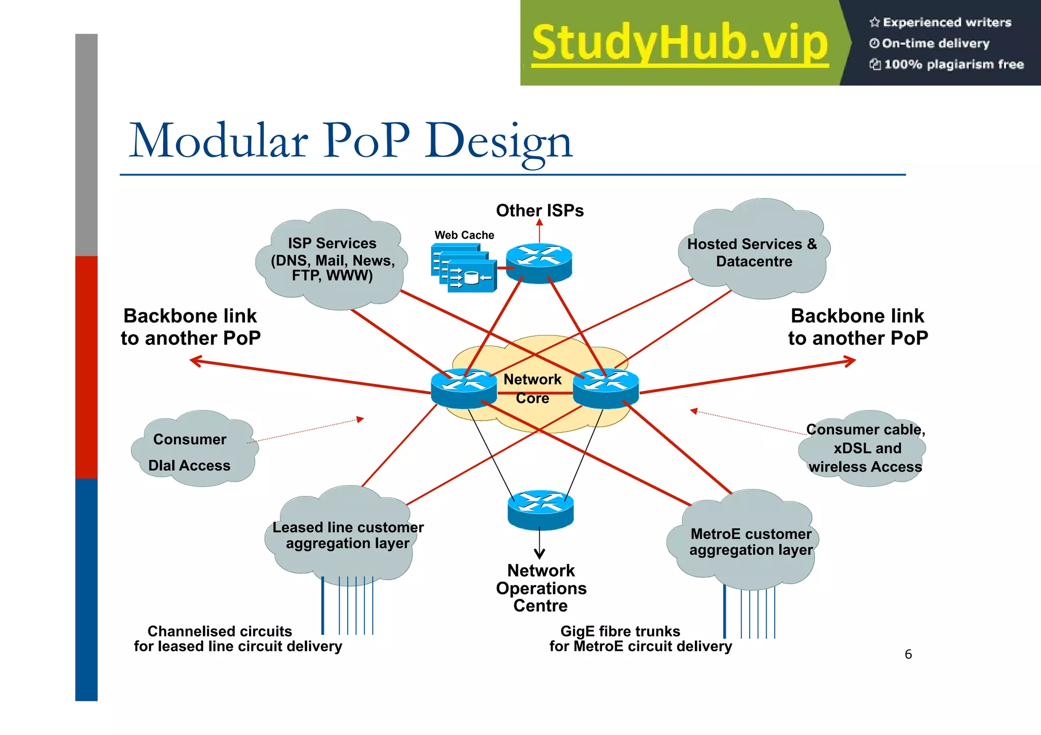1-Isp-Network-Design-1 | PDF