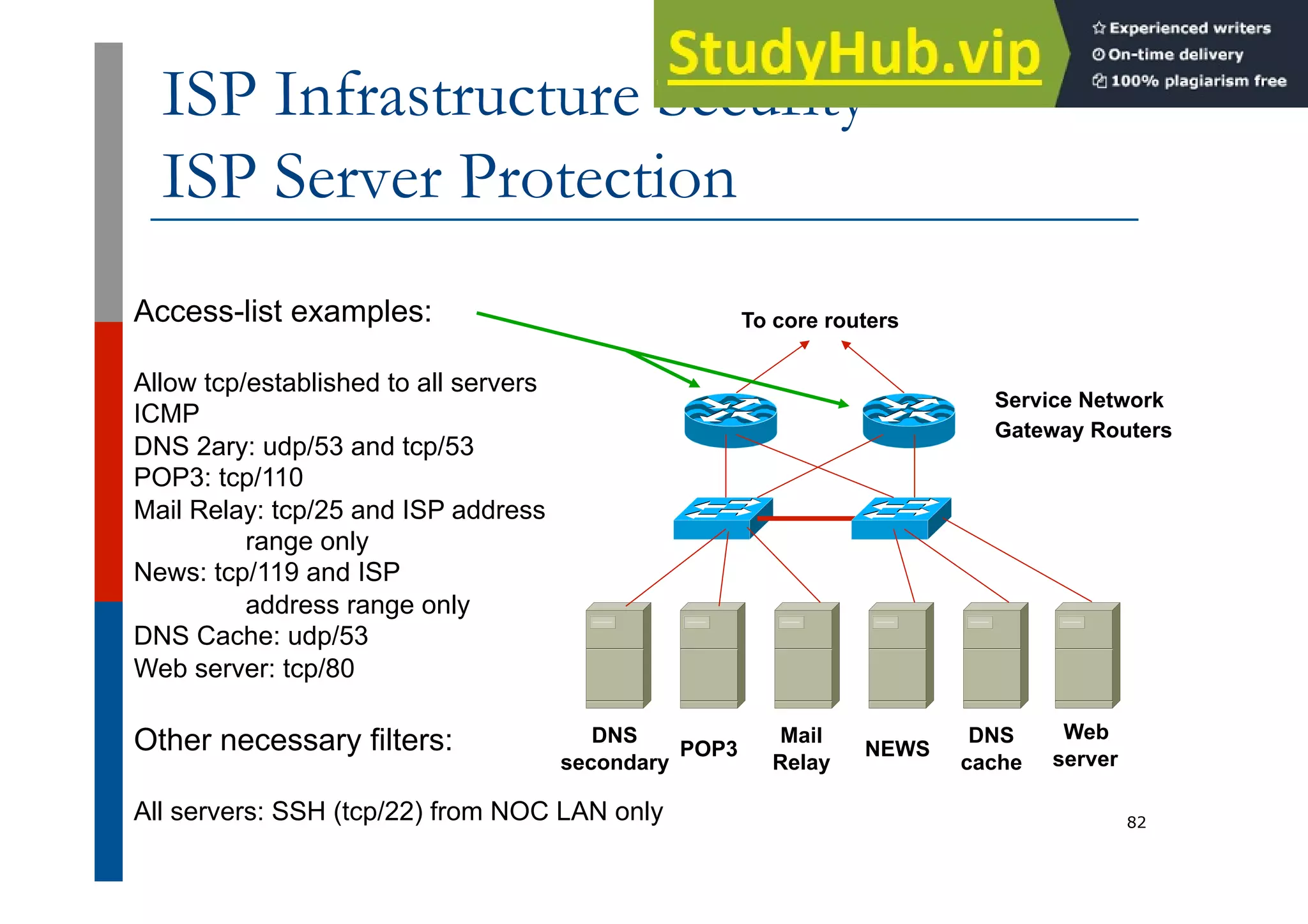 1-Isp-Network-Design-1 | PDF