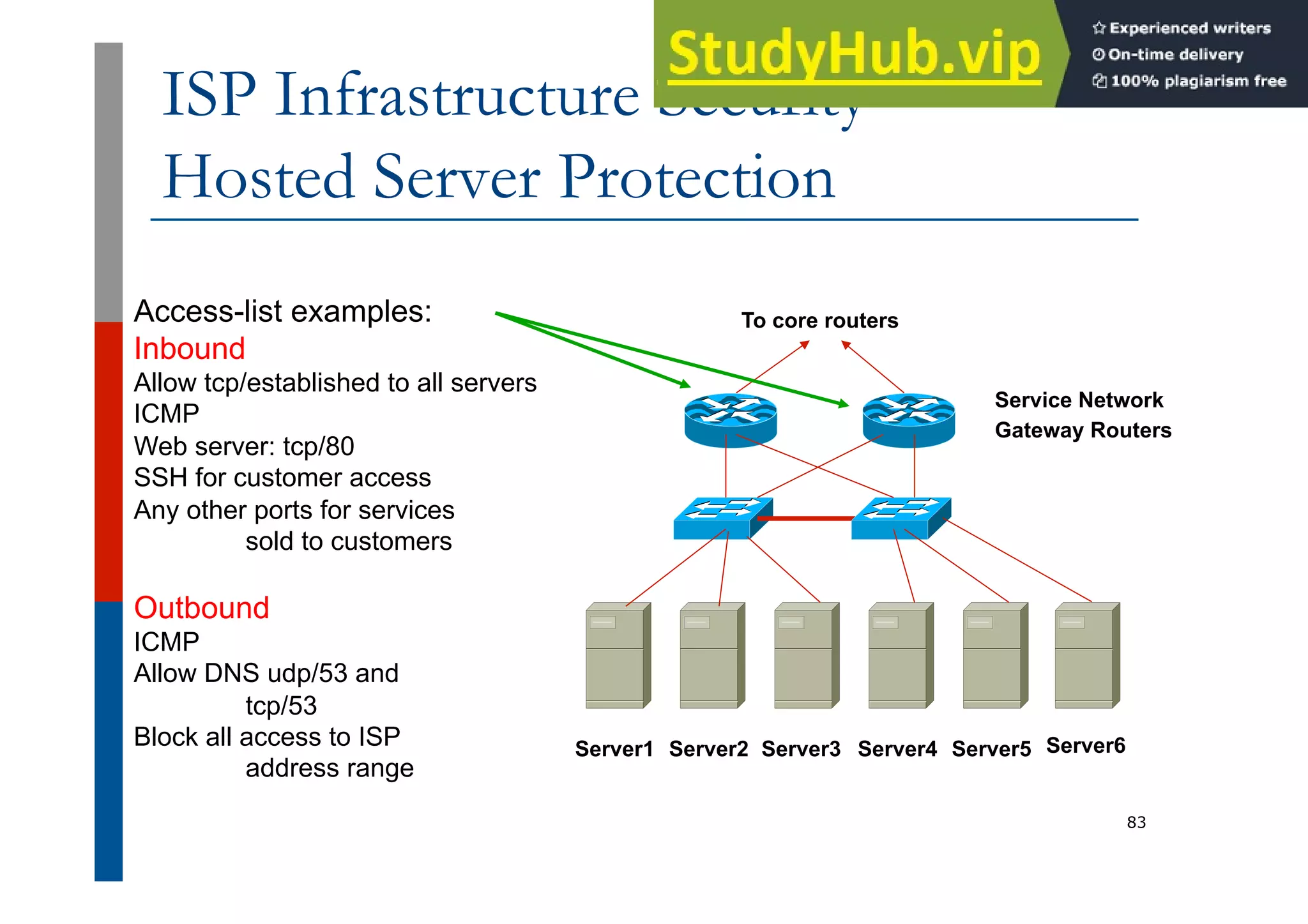 1-Isp-Network-Design-1 | PDF