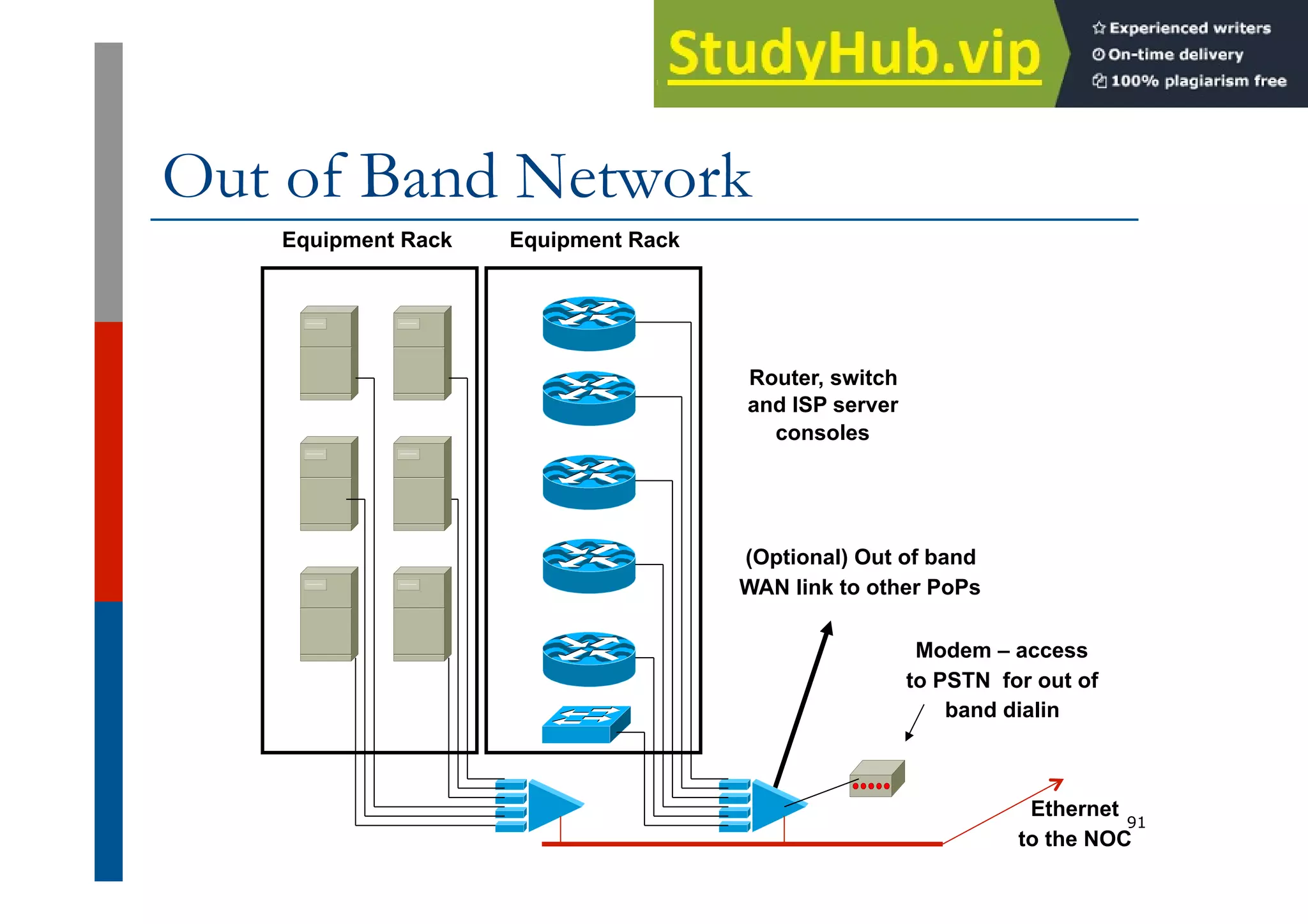 1-Isp-Network-Design-1 | PDF