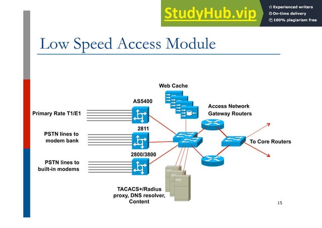 1-Isp-Network-Design-1 | PDF