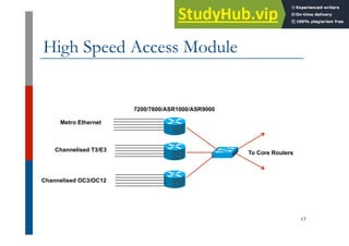 1-Isp-Network-Design-1 | PDF