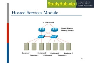 1-Isp-Network-Design-1 | PDF