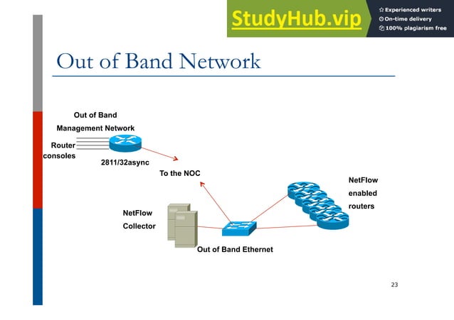 1-Isp-Network-Design-1 | PDF