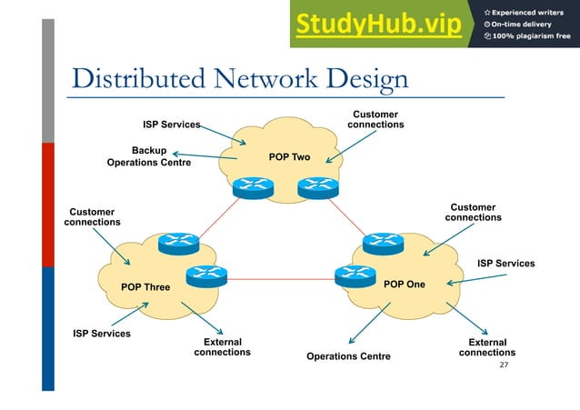 1 Isp Network Design 1 Pdf