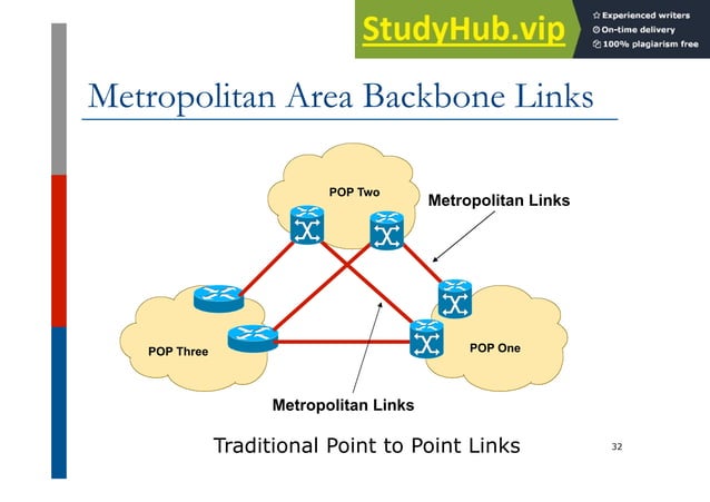 1-Isp-Network-Design-1 | PDF