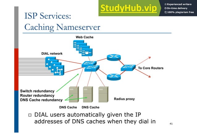 1-Isp-Network-Design-1 | PDF