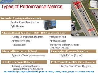 Automated Traffic Signal Performance Measures | PPT