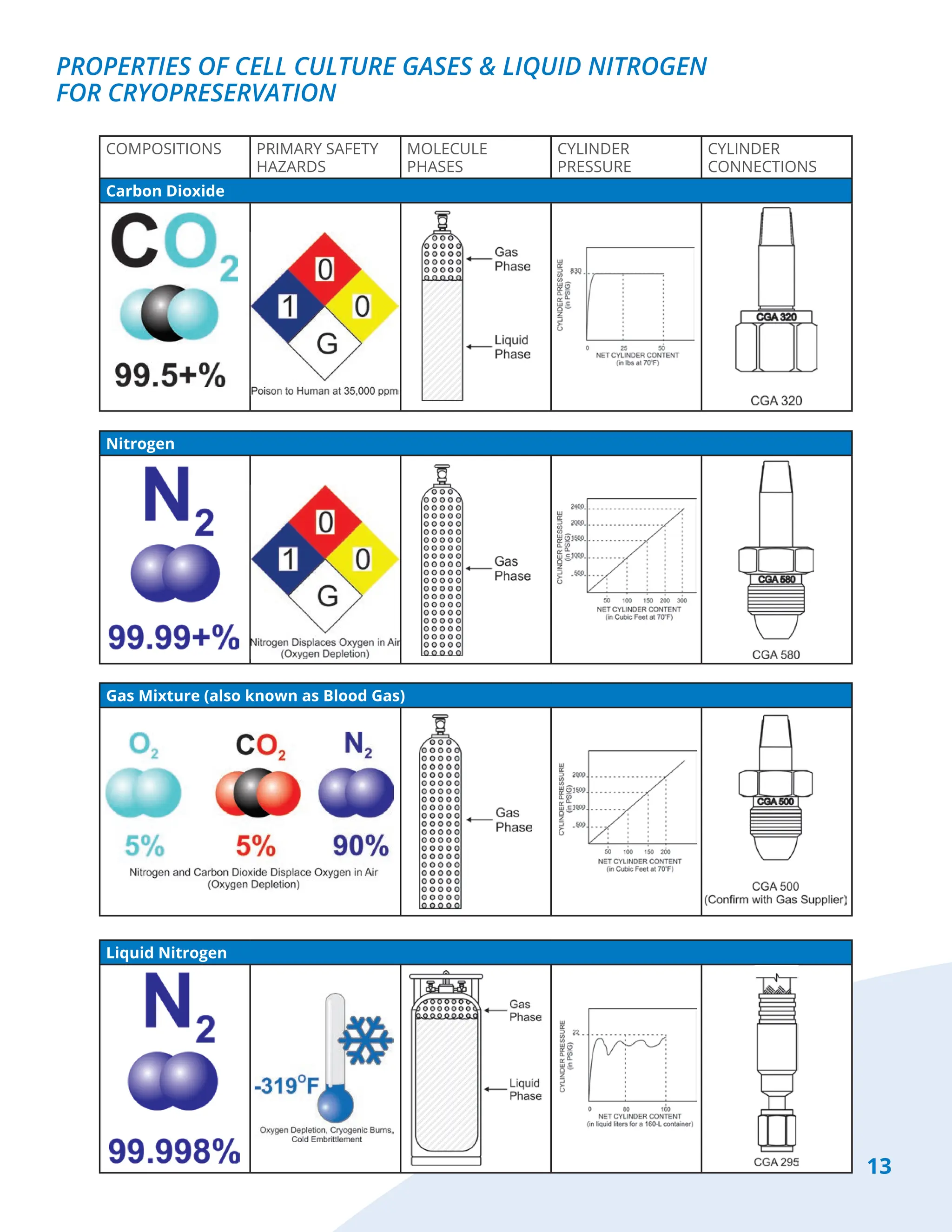 1 - IVF_Catalog_RevAug2016_LR.pdf | Infertility | Reproductive Health