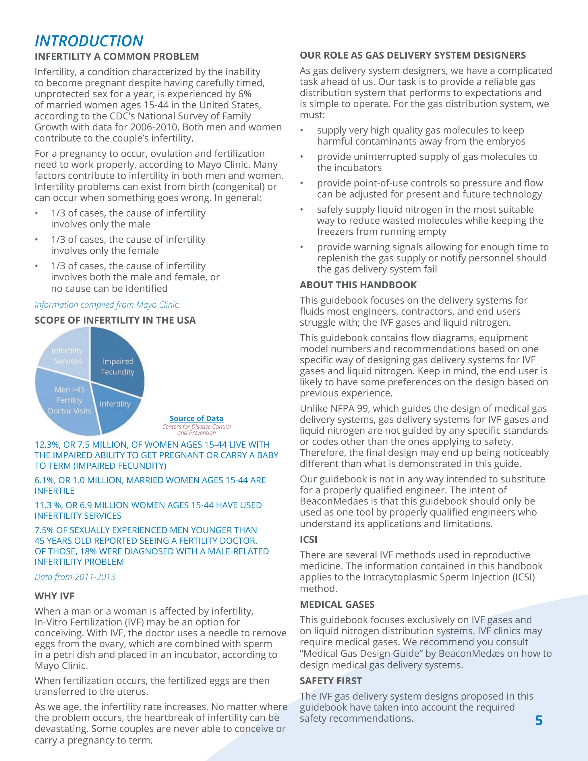 1 - IVF_Catalog_RevAug2016_LR.pdf | Infertility | Reproductive Health