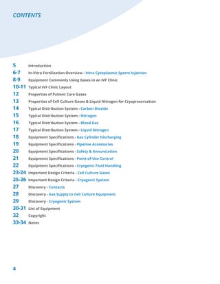 1 - IVF_Catalog_RevAug2016_LR.pdf | Infertility | Reproductive Health