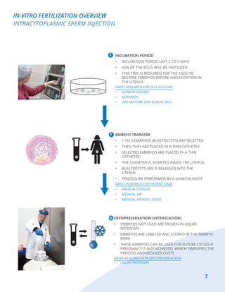 1 - IVF_Catalog_RevAug2016_LR.pdf | Infertility | Reproductive Health