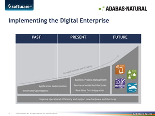 Adabas & Natural World: Strategic Vision and Directions for Adabas and ...