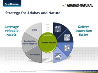 Adabas & Natural World: Strategic Vision and Directions for Adabas and ...