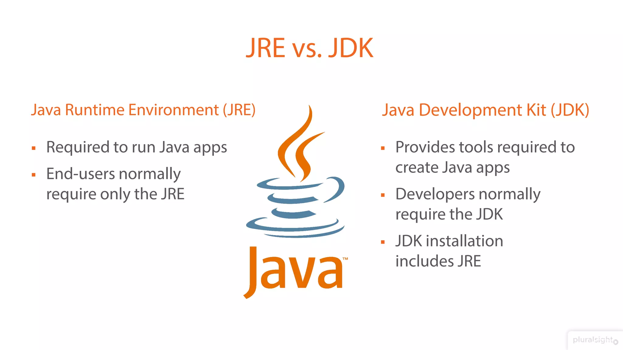 Java Fundamentals | PPT