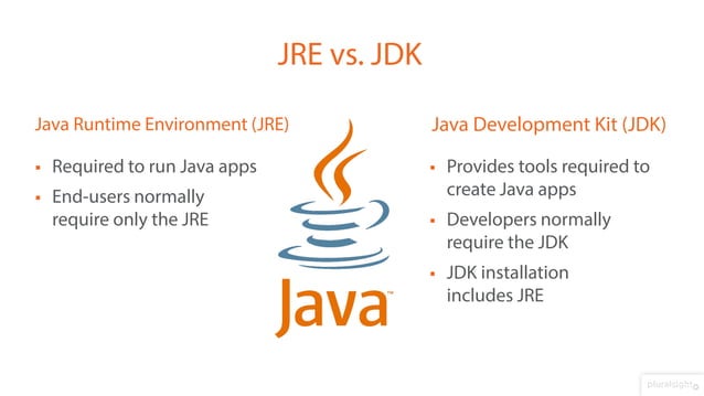Java Fundamentals | PPT