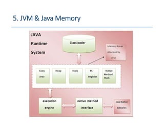 1 java fundamental KSHRD | PPTX | Programming Languages | Computing