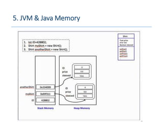 1 java fundamental KSHRD | PPTX | Programming Languages | Computing
