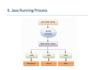 1 java fundamental KSHRD | PPTX | Programming Languages | Computing