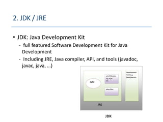 1 java fundamental KSHRD | PPTX | Programming Languages | Computing