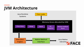 1-Java Introduction, Features, Strcuture, Data Types-24-04-2023.pptx